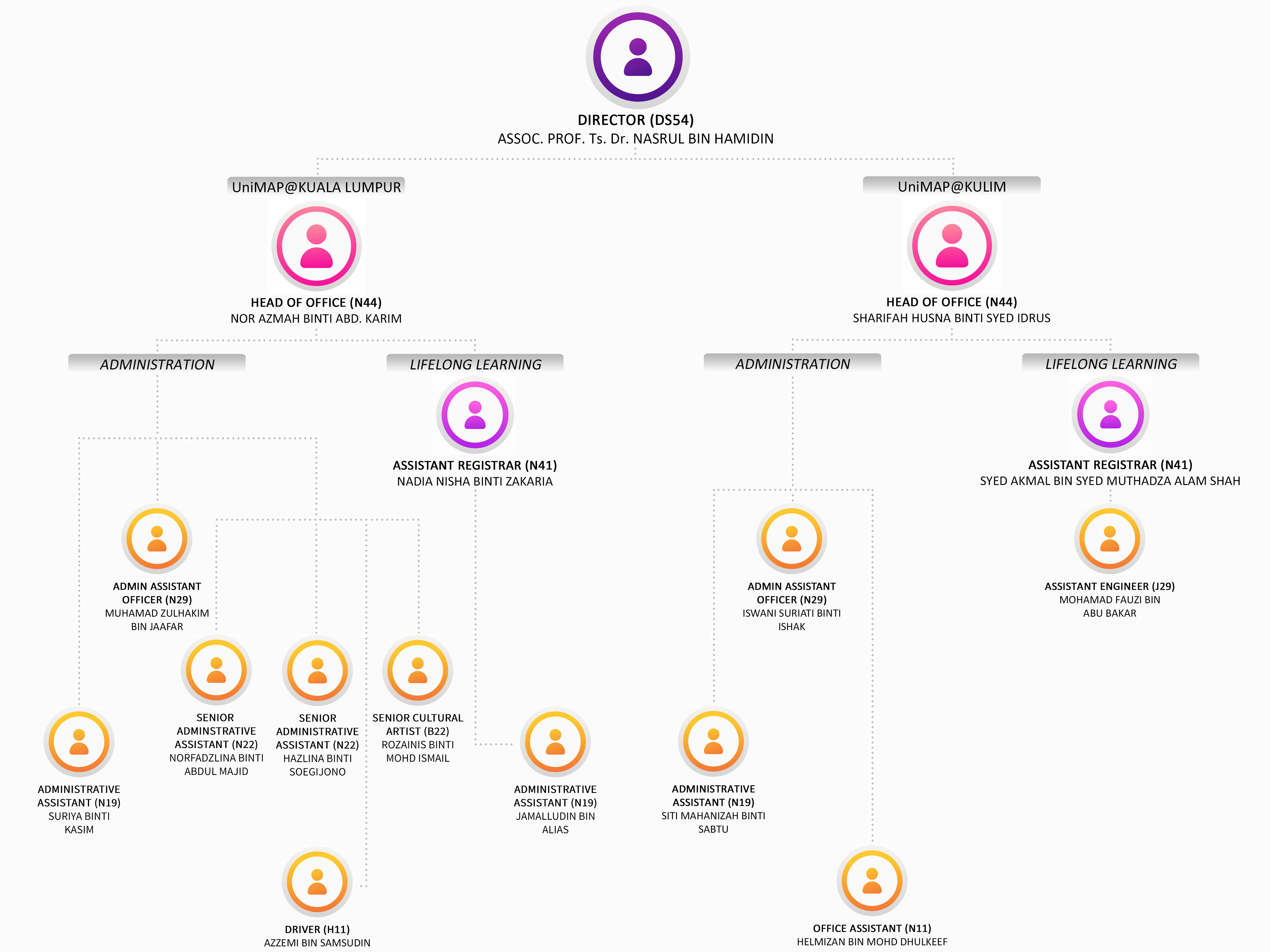 Centre for Professional Development and Continuing Education (PDCE ...